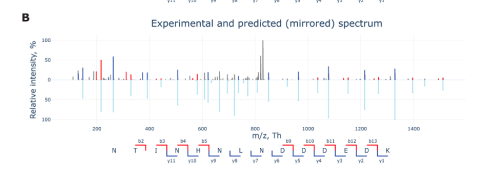 A Practical Guide to Interpreting Proteomics Data Visualization ...