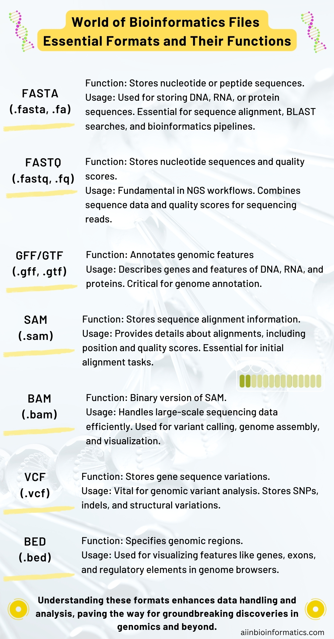 Blog Aiinbioinformatics